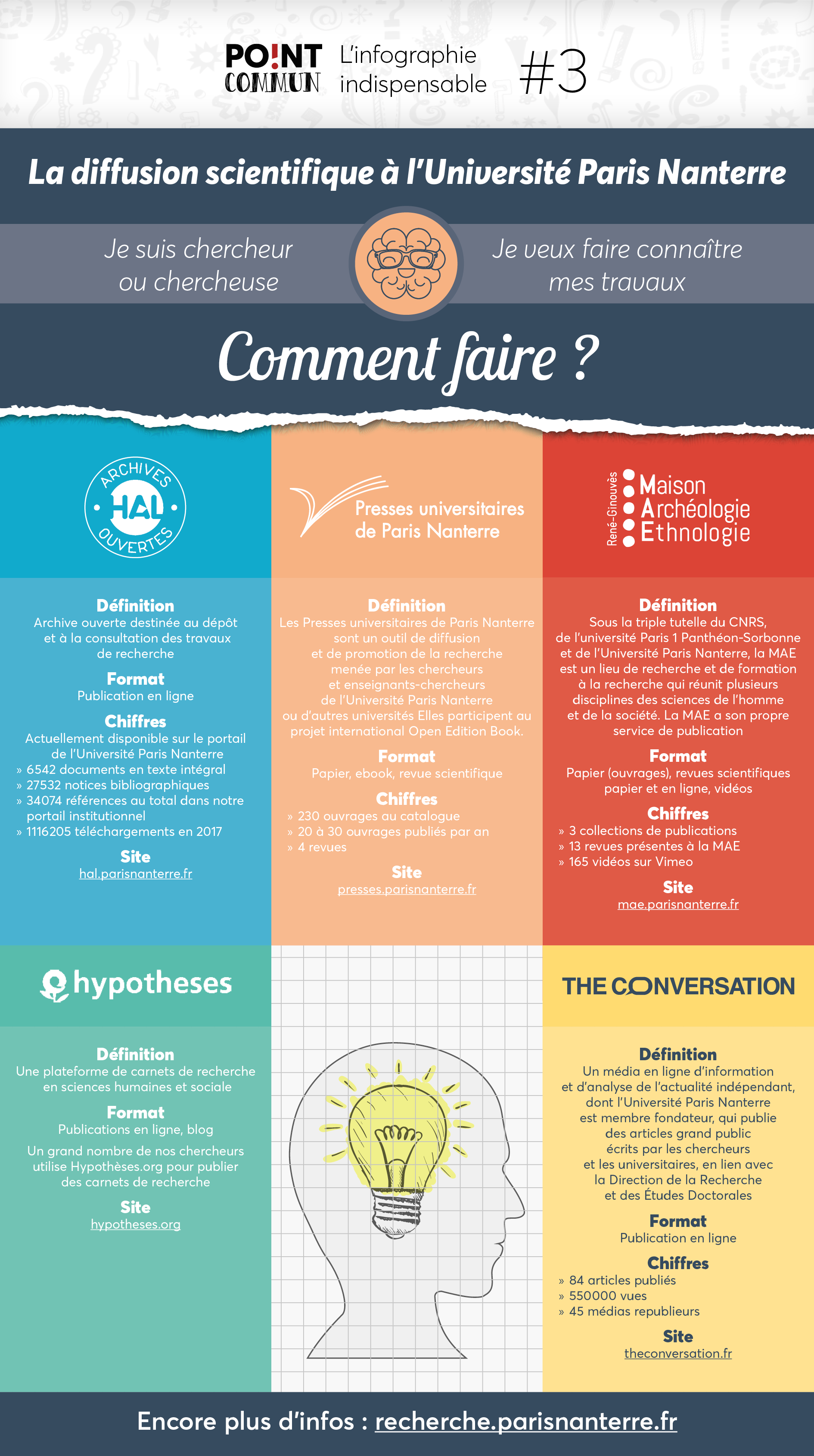 Point Commun - Infographie indispensable n°3 : La diffusion ... Point Commun - Infographie indispensable n°3 : La diffusion ...