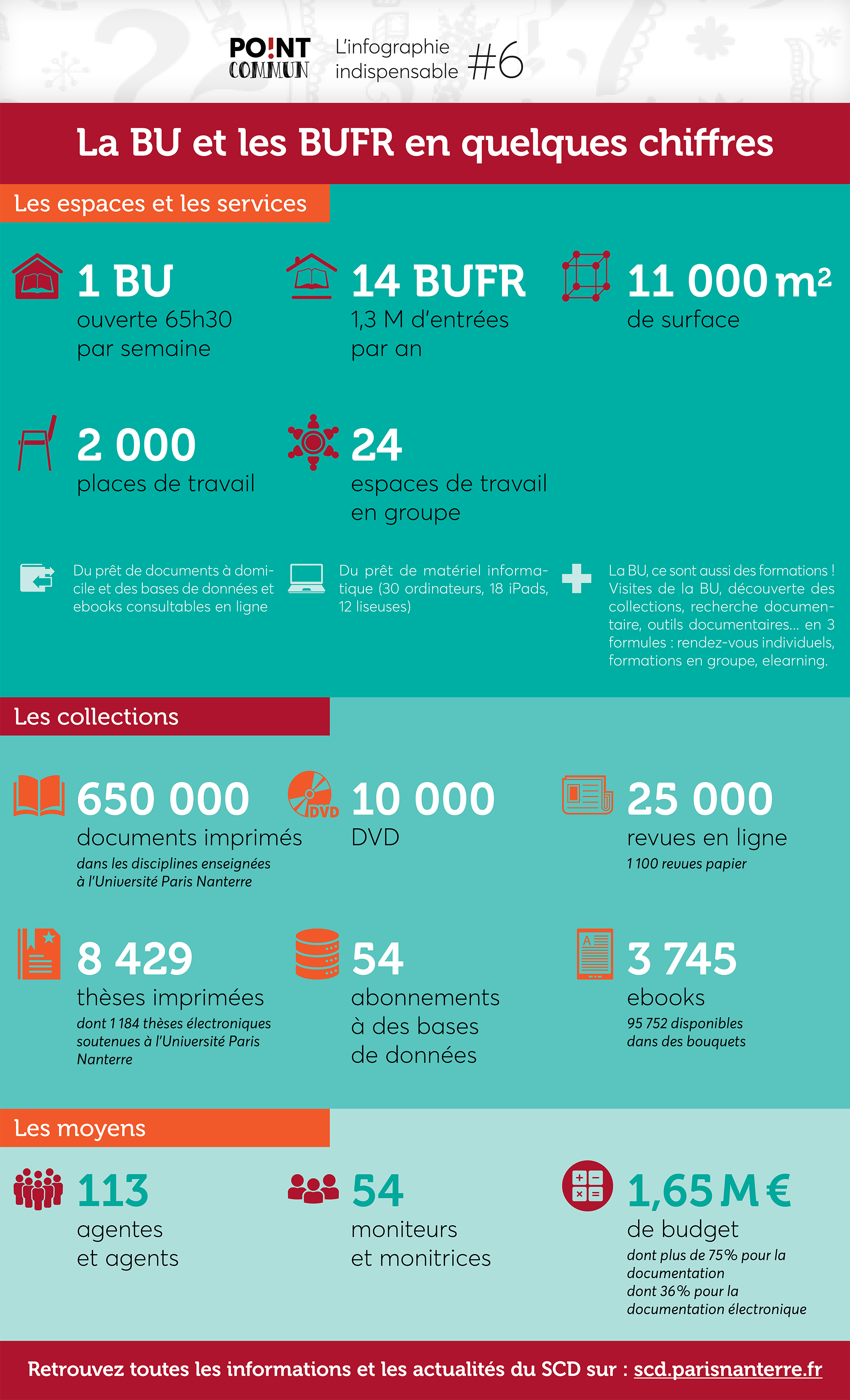 Infographie indispensable n°5 et n°6 : Les bibliothèques de l ... Infographie indispensable n°5 et n°6 : Les bibliothèques de l ...