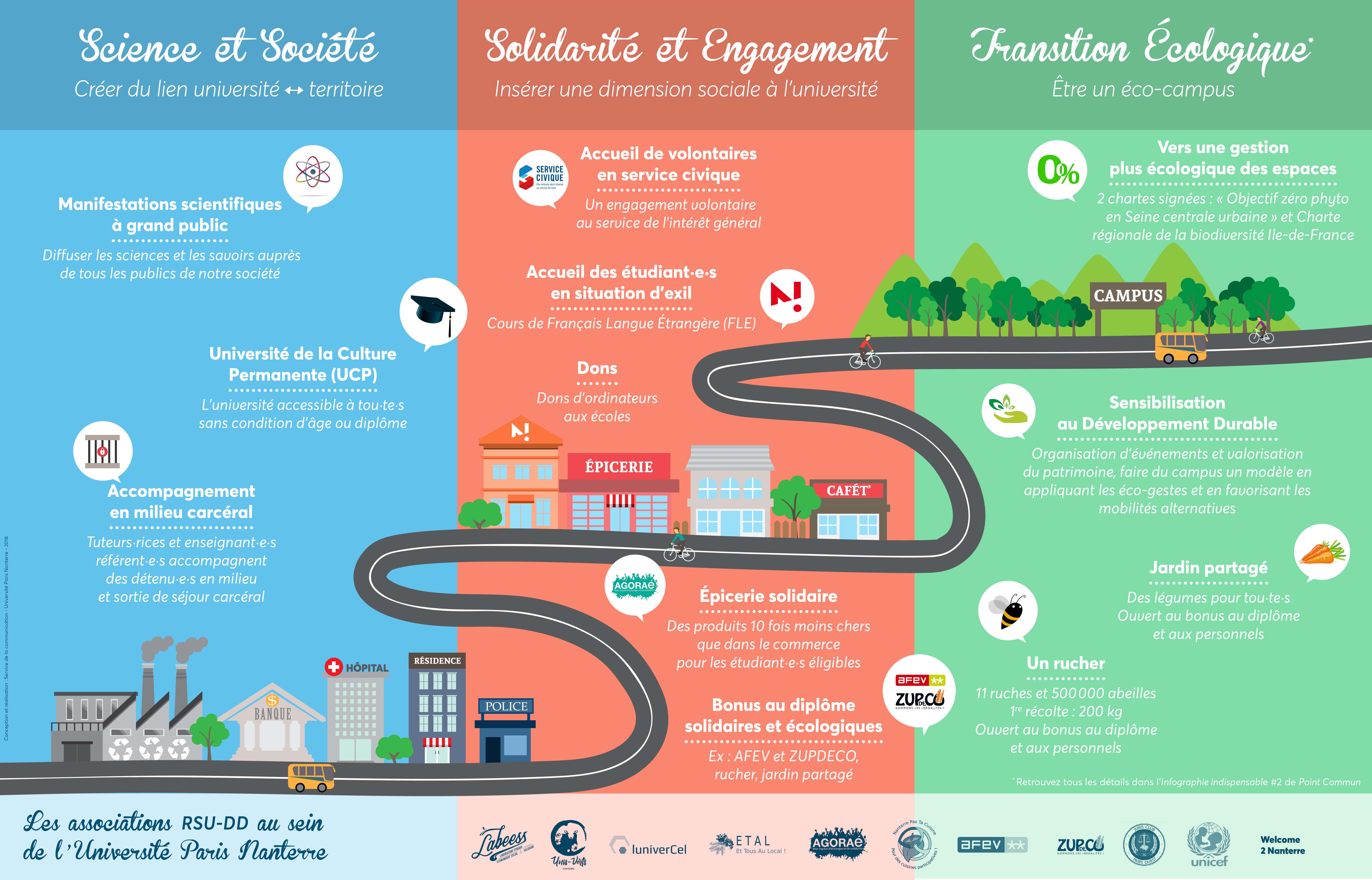 Point Commun - Infographie indispensable n°4 : Les actions RSU à l ... Point Commun - Infographie indispensable n°4 : Les actions RSU à l ...