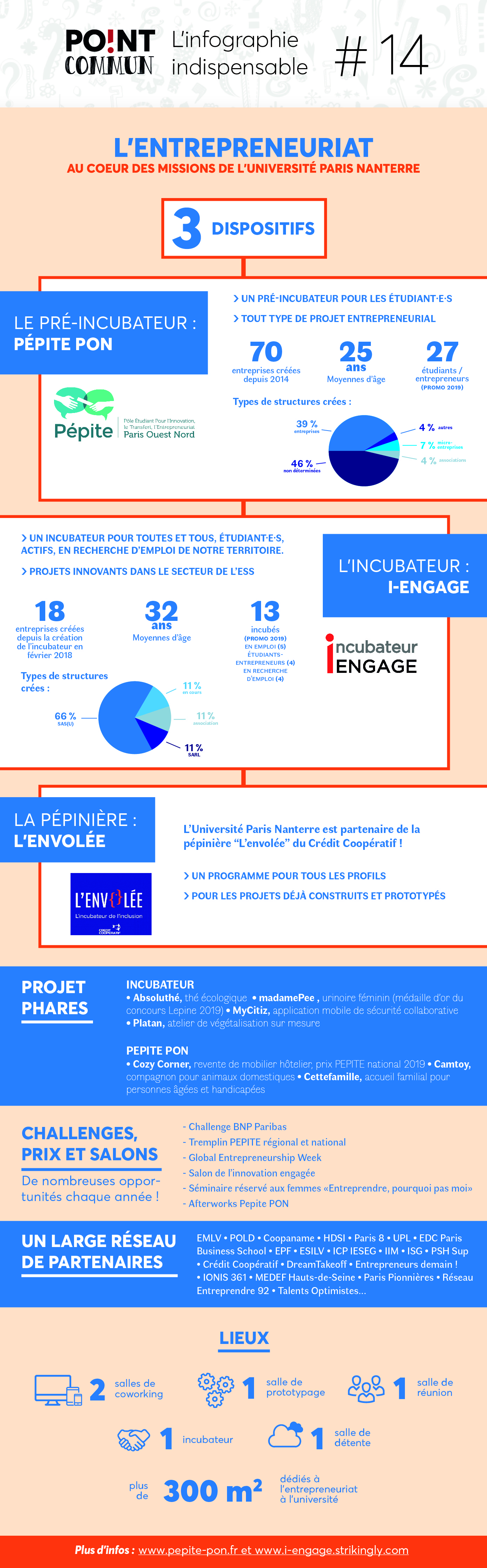 Infographie indispensable n°14 : L'entrepreneuriat au cœur des missions ... Infographie indispensable n°14 : L'entrepreneuriat au cœur des missions ...