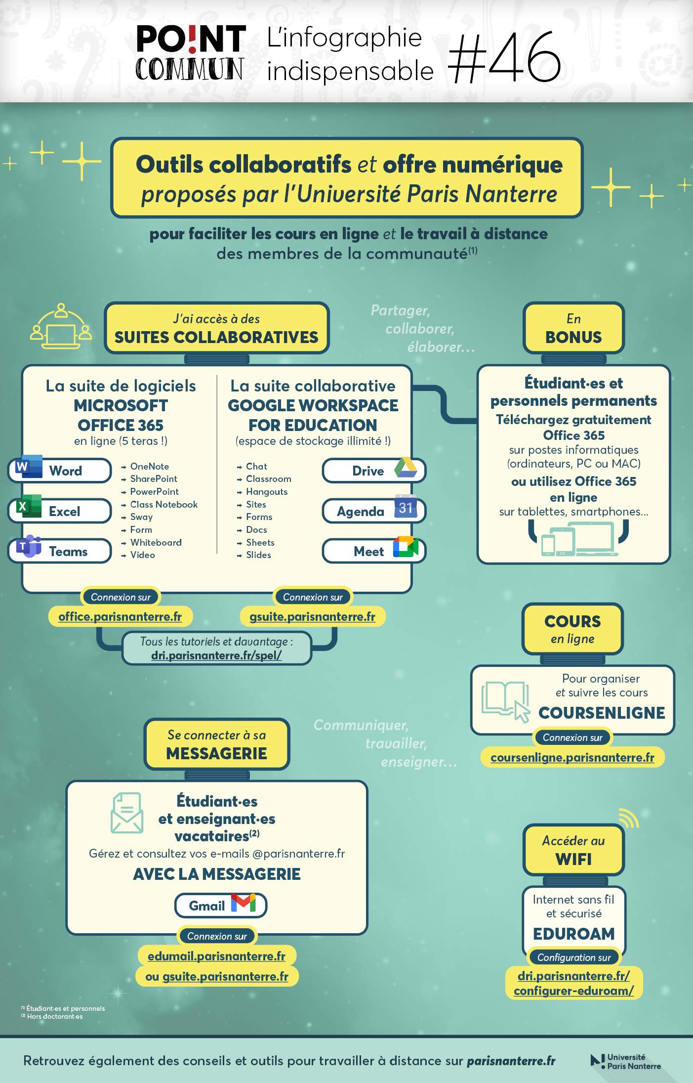 Infographie indispensable n°46 : Outils collaboratifs et offre ... Infographie indispensable n°46 : Outils collaboratifs et offre ...