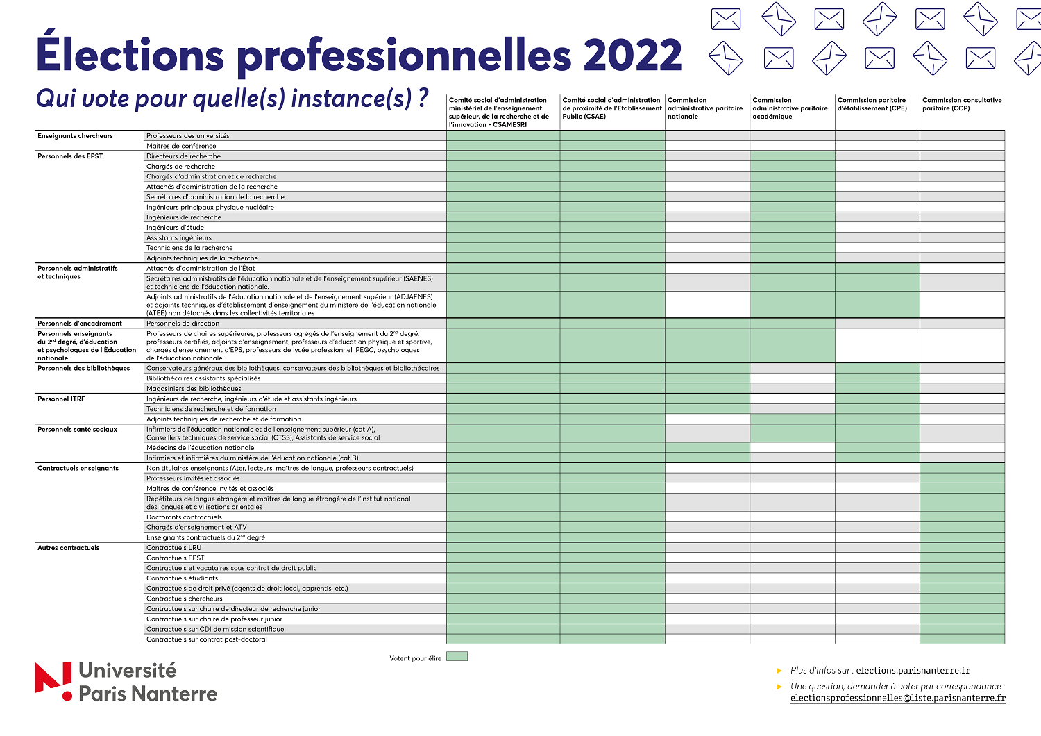Elections professionnelles 2022 - Infographie - Point Commun Elections professionnelles 2022 - Infographie - Point Commun